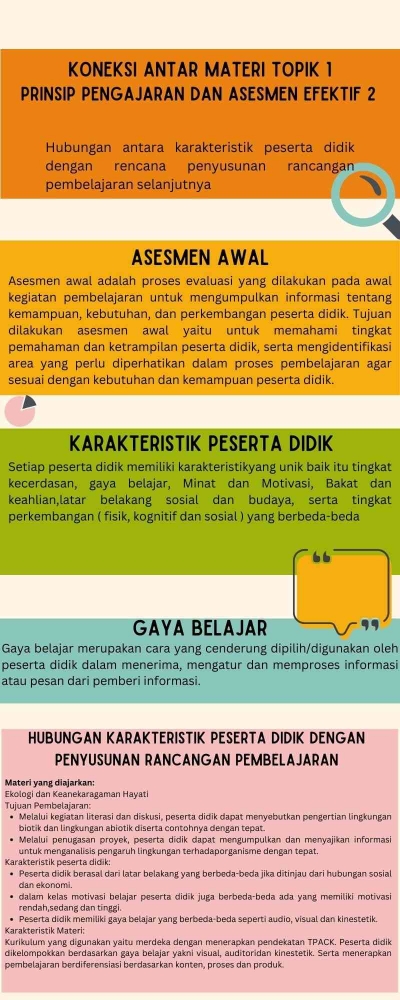 Kumpulan Artikel Terbaru infografis koneksi antar materi topik 1 ... Kumpulan Artikel Terbaru infografis koneksi antar materi topik 1 ...